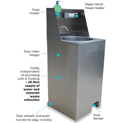 Hand washing has never been more important