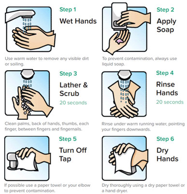 Food Safety for the Retail Business Sector