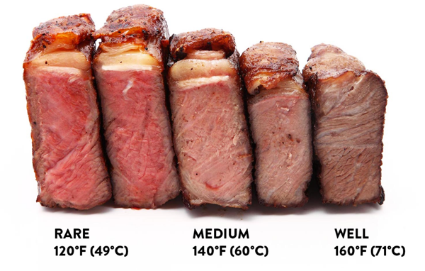 Getting Results - With Sous Vide Cooking Resources
