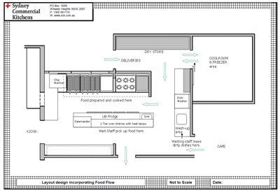 Don't forget something!