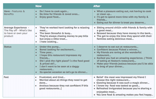 The Enjoyable Experience of Going to a Restaurant is More than Just ...