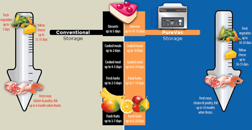 Foodservice businesses under pressure