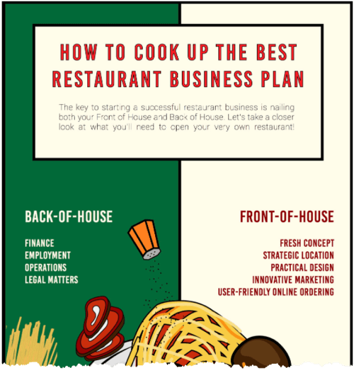 For restaurants looking to boost profits, it's often about everything ...