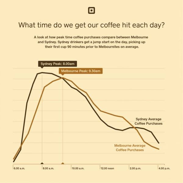 Just Hanging Out For A Coffee, I need a Cappuccino