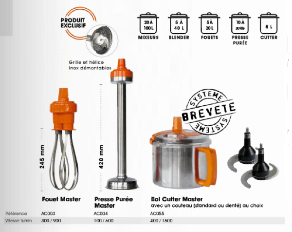 Dynamic changed mixing in a commercial Kitchen by inventing electric ...